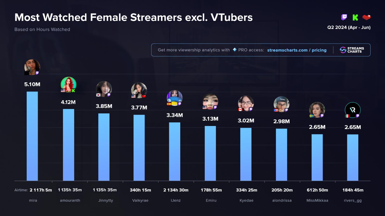 Asmongold slams “bullsh*t” Streamer of the Year award after IShowSpeed ... Asmongold slams “bullsh*t” Streamer of the Year award after IShowSpeed ...